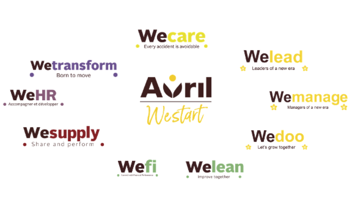 Let's build Avril together - Avril